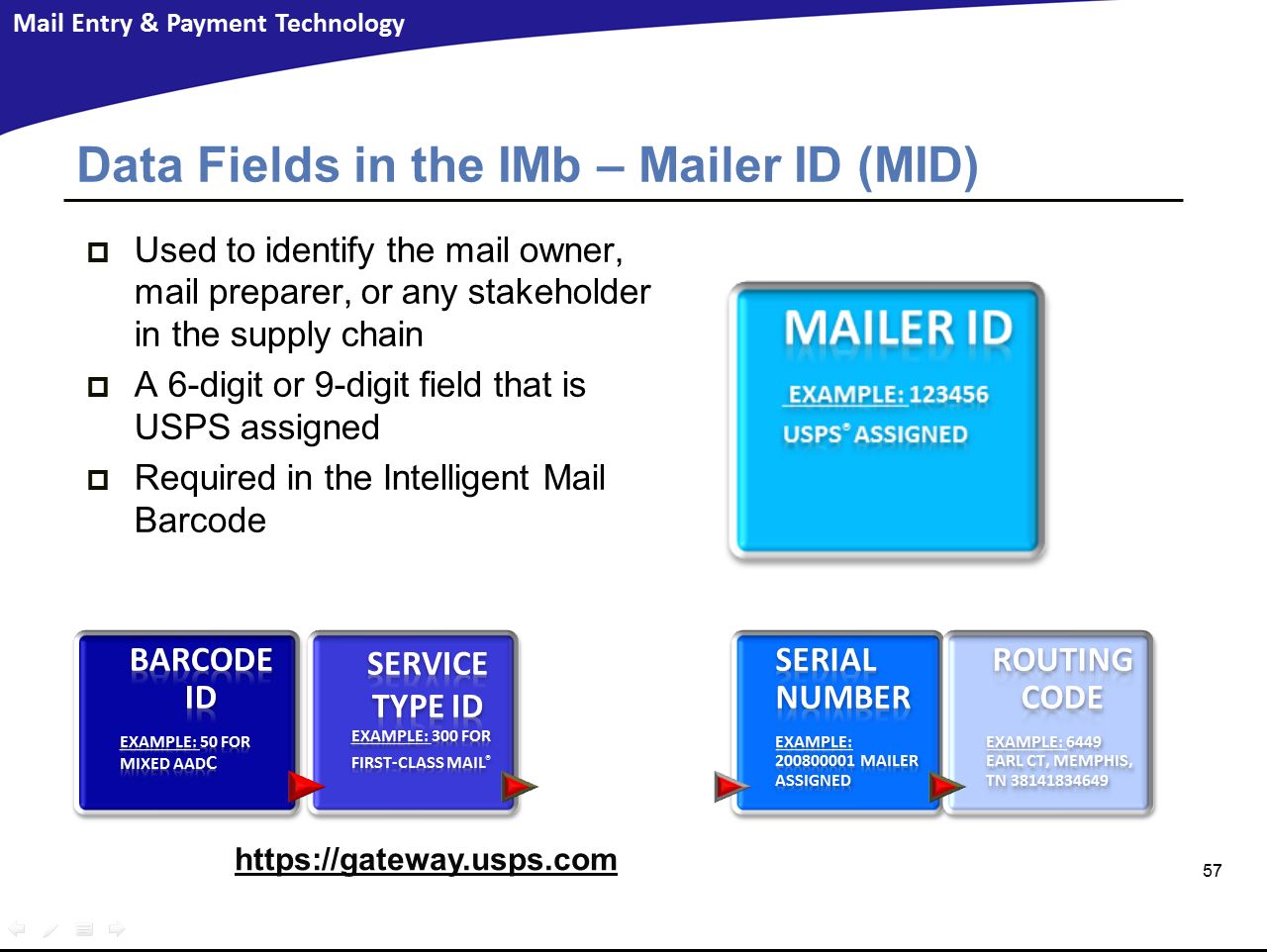 USPS Info Requirements